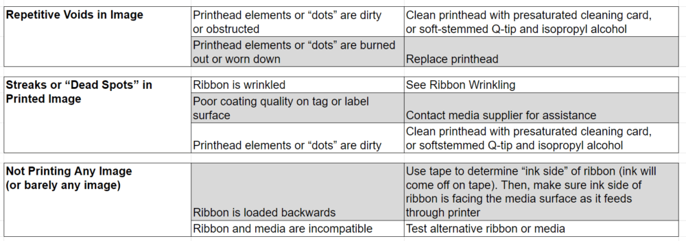 Troubleshooting Thermal Transfer Printing Problems PaladinID, LLC ...