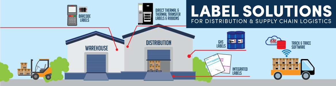 How Warehouse Signs Enhance Warehouse Efficiency