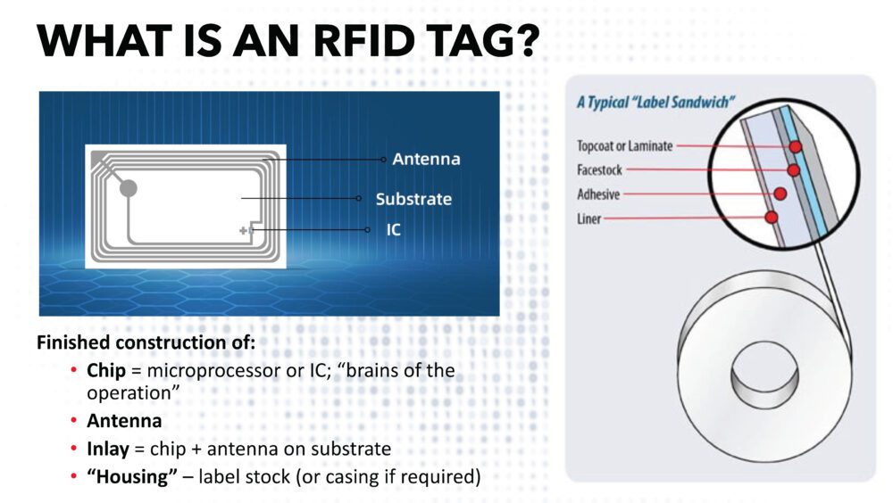 RFID Labels: The Ultimate Guide to Efficient Tracking | PaladinID