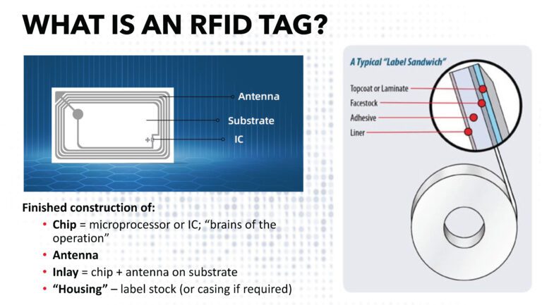 RFID Labels: The Ultimate Guide to Efficient Tracking | PaladinID